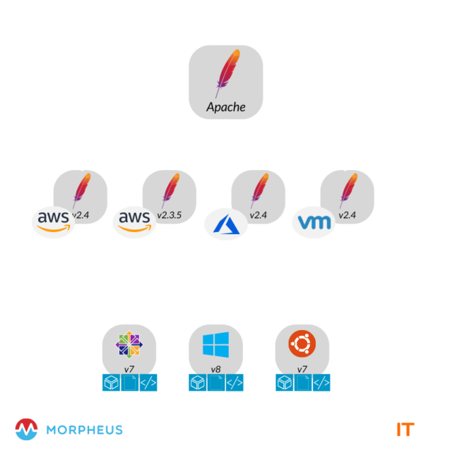 Morpheus Cloud Management Plattform | souITec
